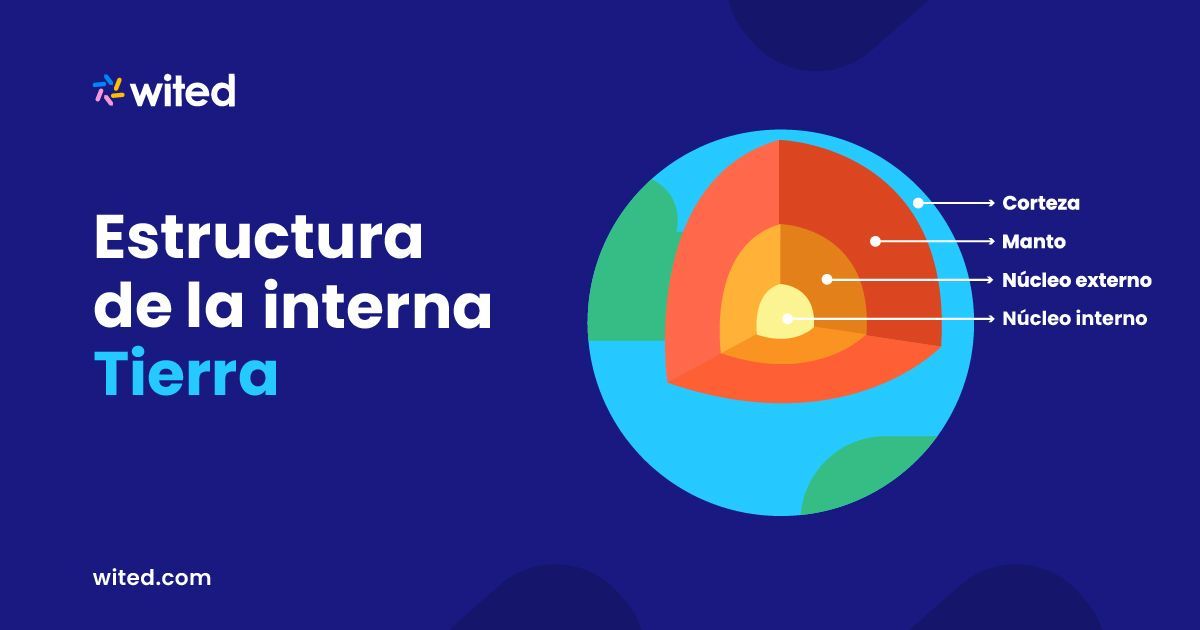 Estructura De La Tierra Ilustración De Estructura De La Tierra